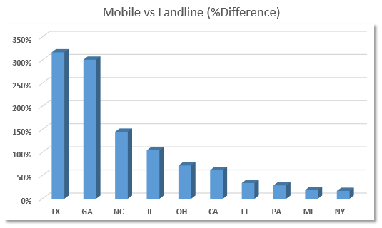 Newspaper Readers Don’t Use Mobile Phones – The Print Observer ...