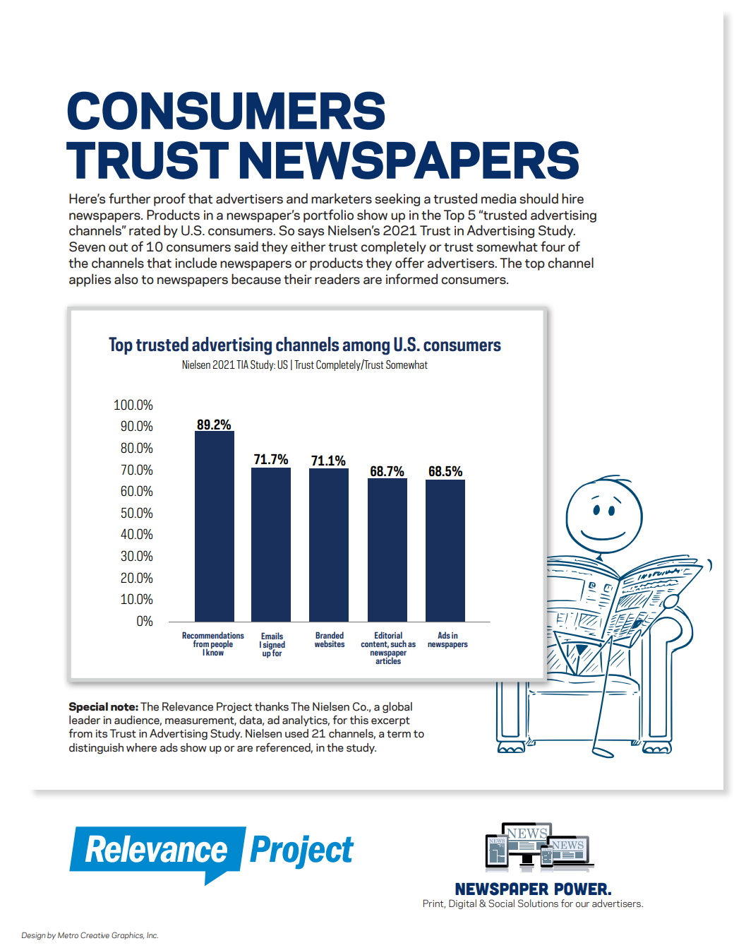 Consumers Trust Newspaper Ads – The Print Observer – Newspaper ...